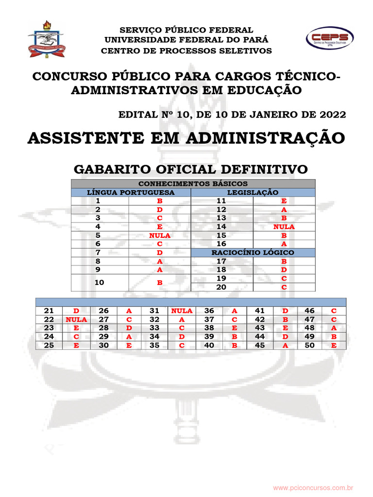 Analista - de - Tecnologia - Da - Informacao - Suporte Gabaritos ...