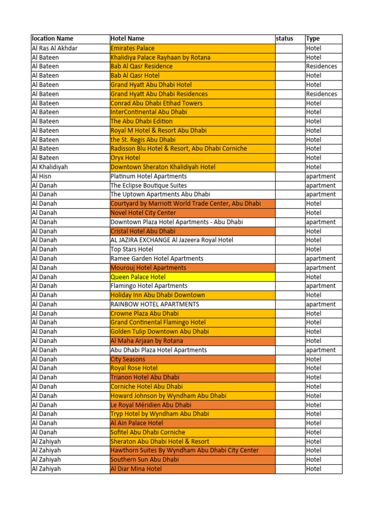 Comprehensive Abu Dhabi Hotel List | PDF | Hotel | Hospitality Industry