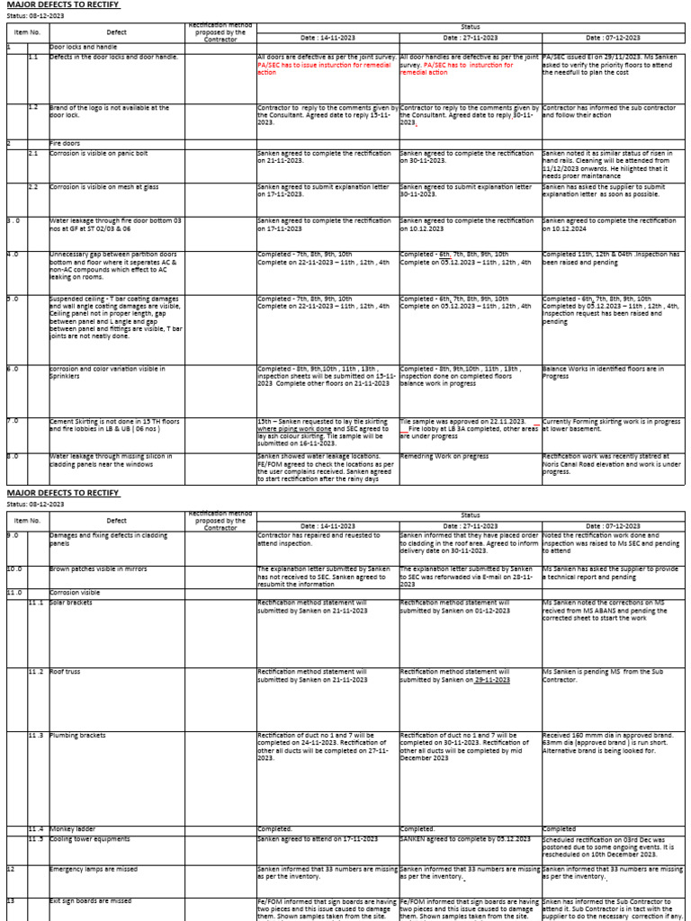240215.updated Defect List Incomplete Work Update | Download Free PDF ...