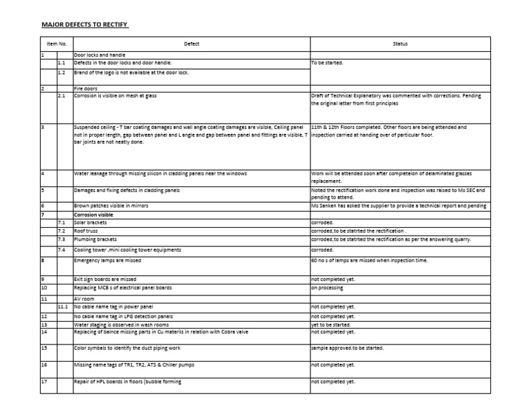 240129.updated Defect List Incomplete Work Update | PDF | Corrosion ...