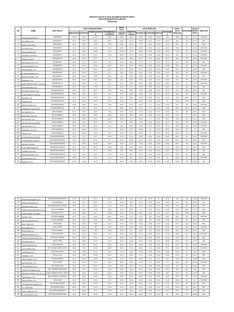 Tabel - Penilaian PPKS TAHUN 2023 NEW | PDF