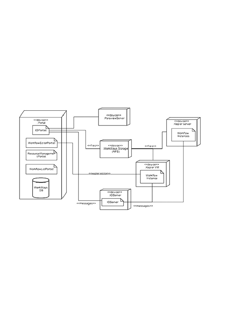 UML (Deployment Diagram) | PDF