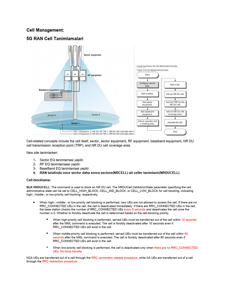 5G Hedex Ike Cell Management - MTNSA | PDF | Bandwidth (Signal Processing) | Radio Technology
