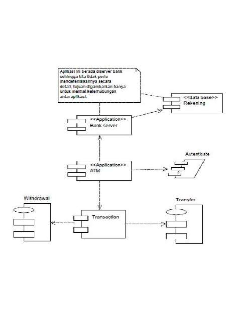 UML (Component Diagram) | PDF