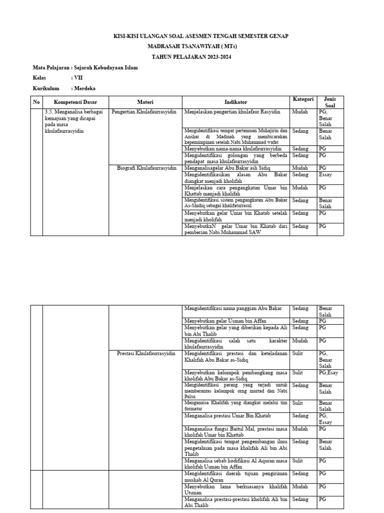 Kisi-Kisi Ski Ats Genap 2024 Kelas 7 New | PDF
