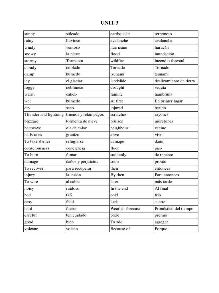 Unit 3 | PDF