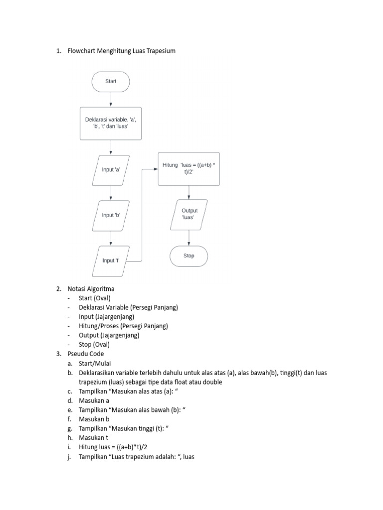 Flowchart Menghitung Luas Trapesium | PDF | Metode & Bahan Ajar | Teknologi & Rekayasa