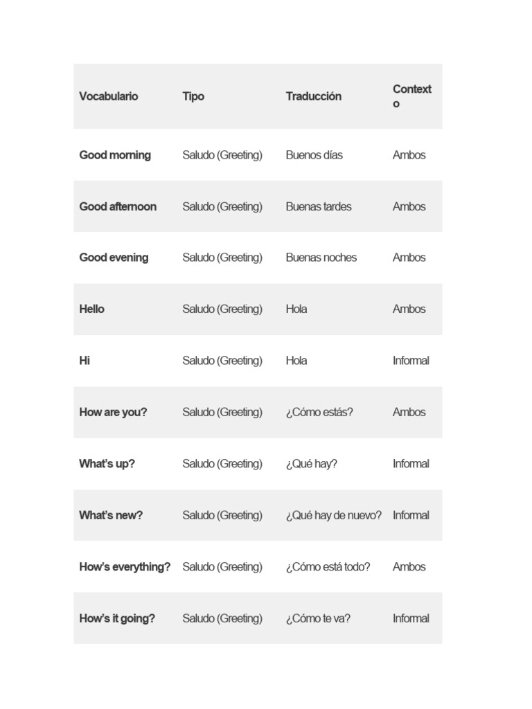 Vocabulario Saludos en Ingles | PDF
