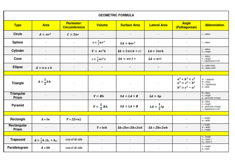 Geometric Formula | Download Free PDF | Area | Geometric Objects