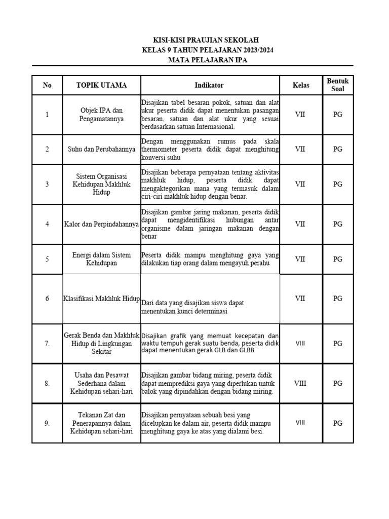 Kisi2 Pra Us Ipa 2023-2024 | PDF