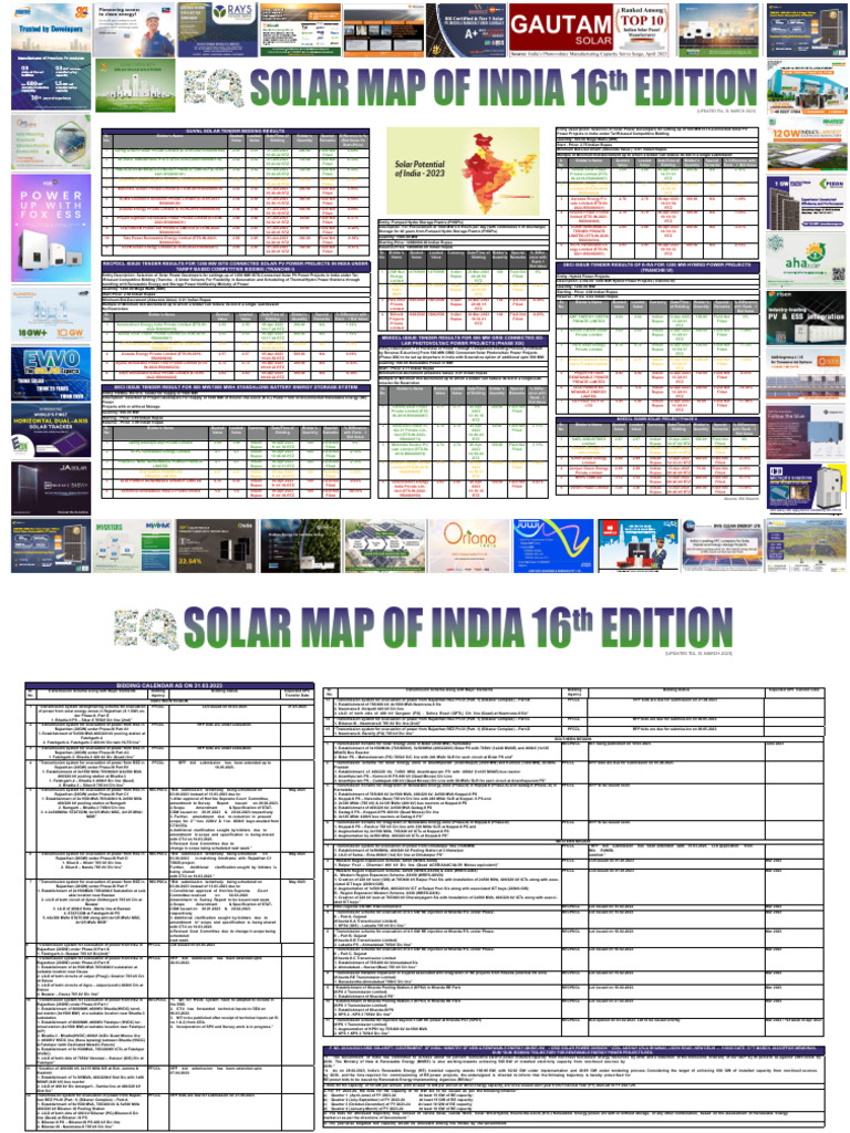 India's Solar Map & Tender Results | PDF | Solar Power | Photovoltaics
