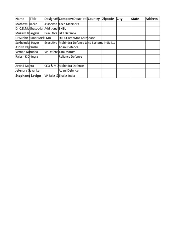 Advisory Board | PDF | Business | Computers