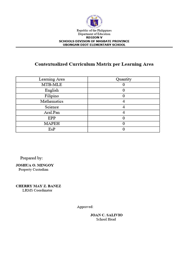 Contextualized Curriculum Matrix | PDF