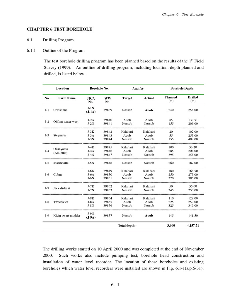 JICA Method Statement | Download Free PDF | Casing (Borehole) | Borehole