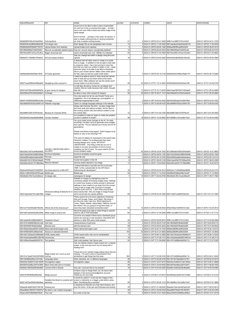 Feature Request Data | PDF | Image Editing | Adobe Photoshop Feature Request Data | PDF | Image Editing | Adobe Photoshop