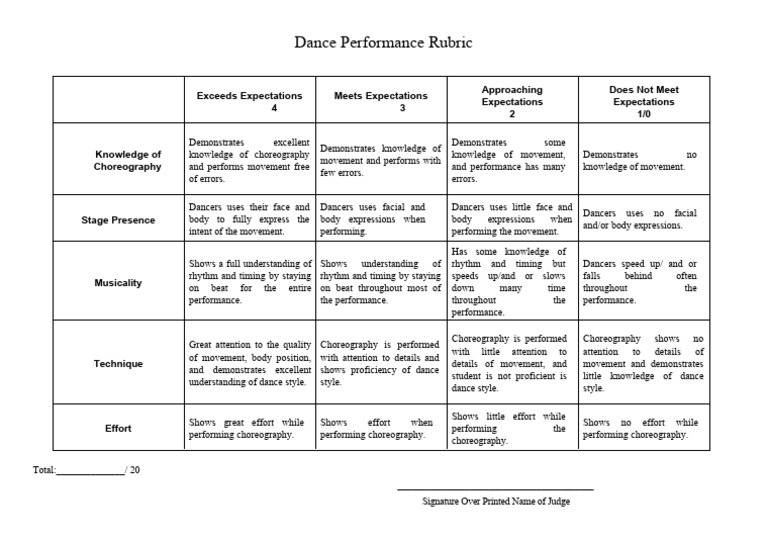 Dance Performance Rubric | PDF