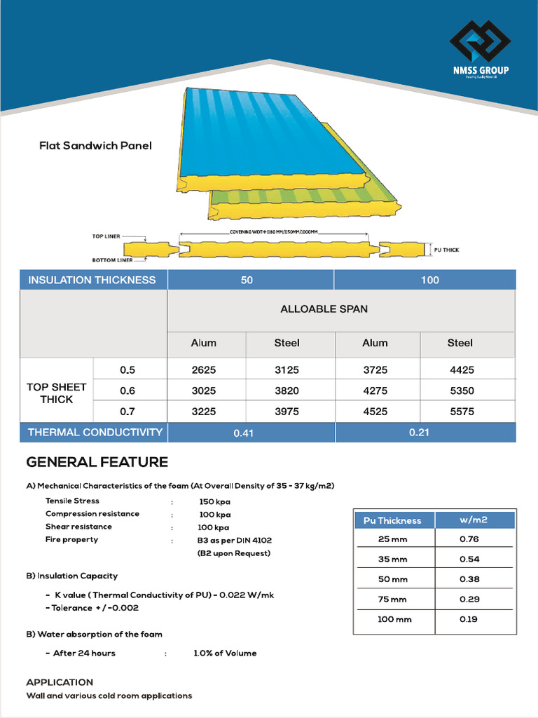 Flat Panel Data Sheet | PDF