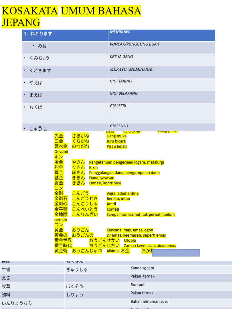 Kosakata Umum Bahasa Jepang | PDF