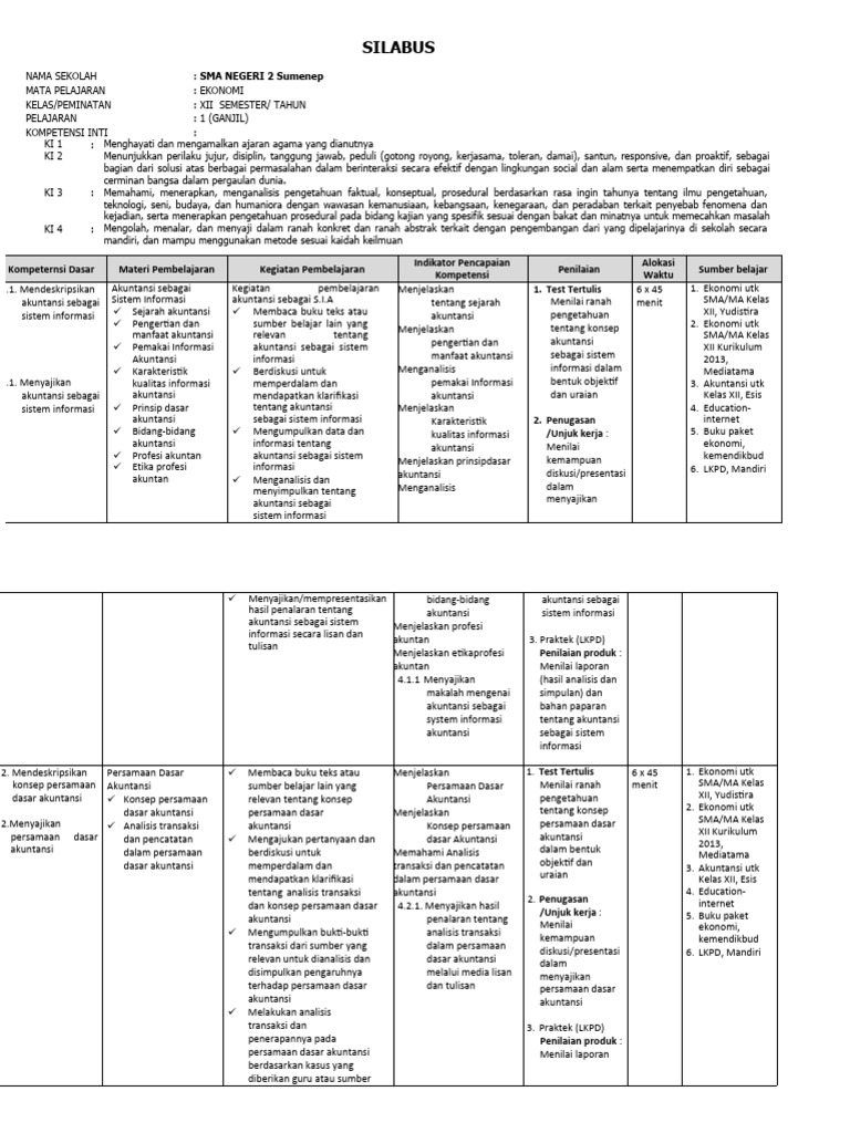 Silabus Ekonomi Kelas XII SMA | PDF | Pengelolaan Keuangan & Uang