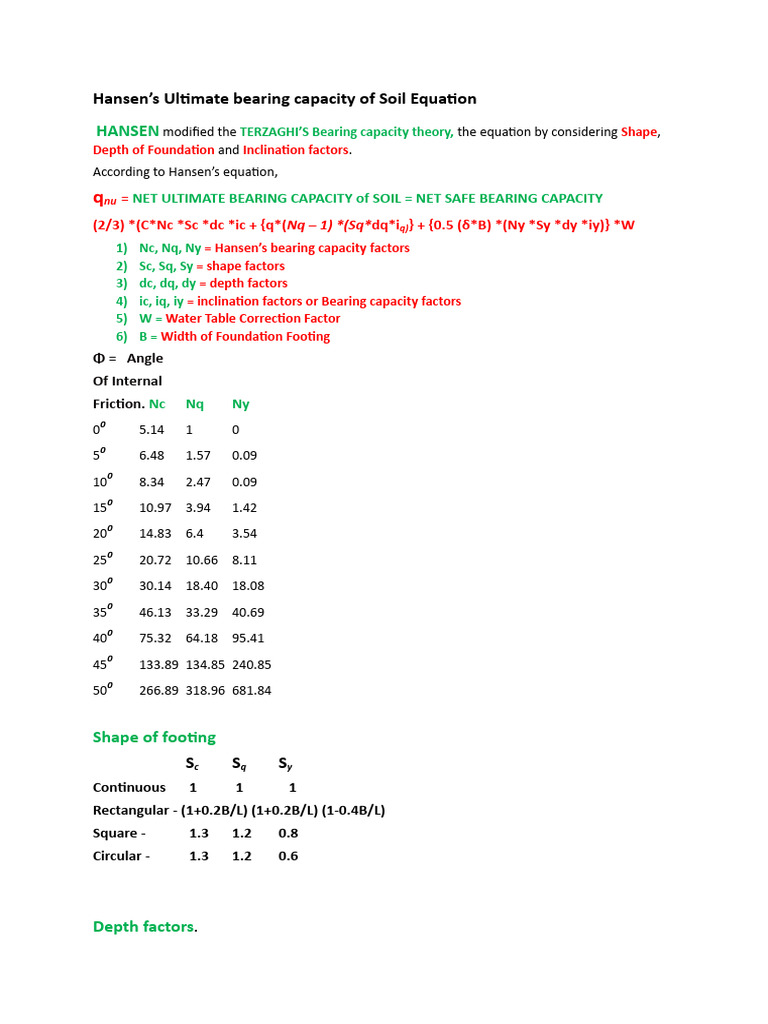Hansen's Soil Bearing Capacity Equation | PDF | Applied And ...