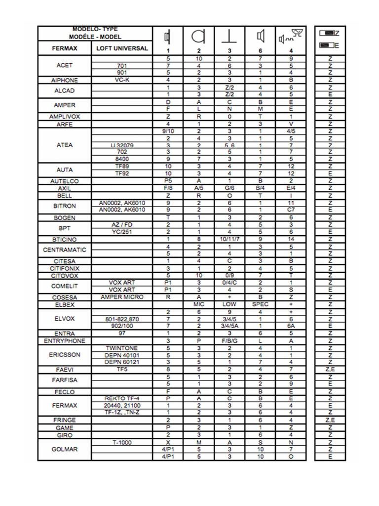 Taula Equivalencies Interfons | PDF