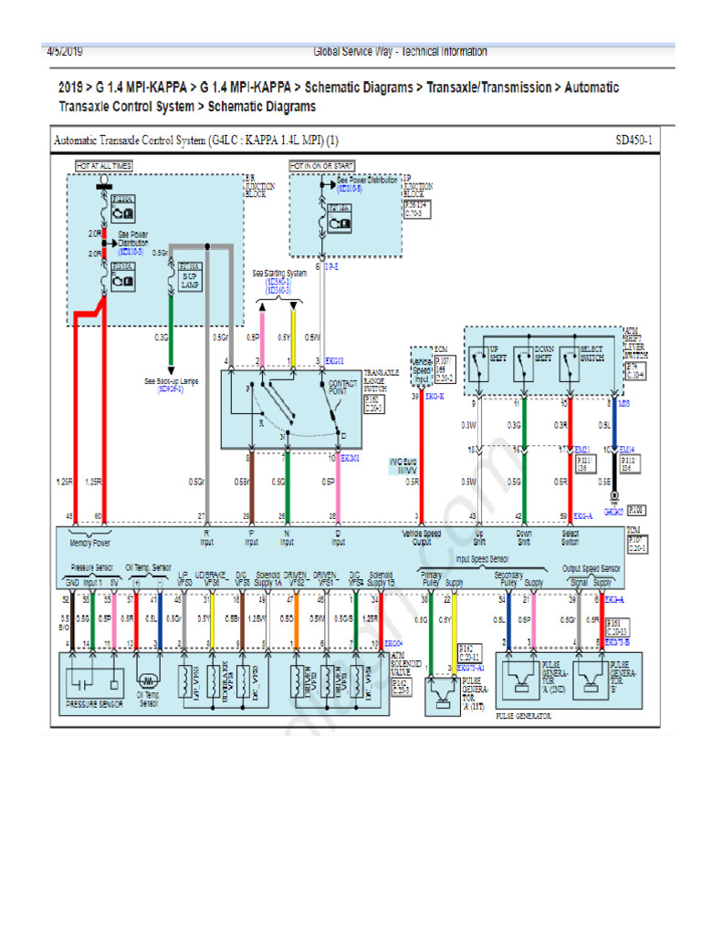 Diagrama Transmision Automática | PDF