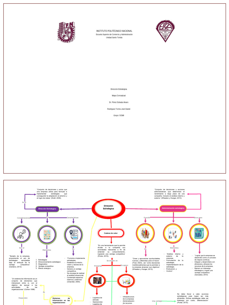 Mapa conceptual (1) | PDF | Business | Gestión estratégica