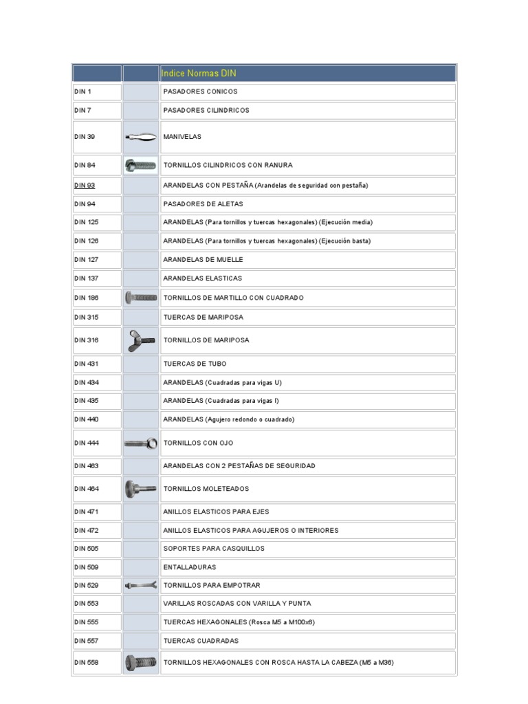Normas DIN para Tornillos y Pasadores | PDF | Tornillo | Herramientas