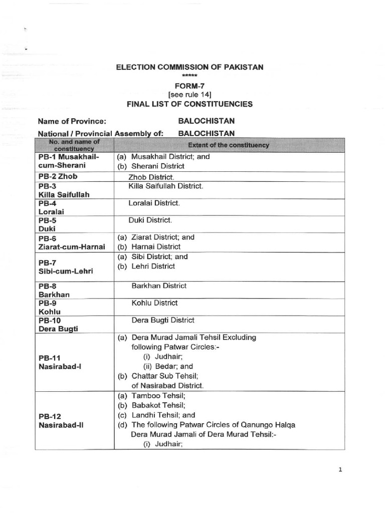 Final List of Constituencies (Balochistan) | PDF