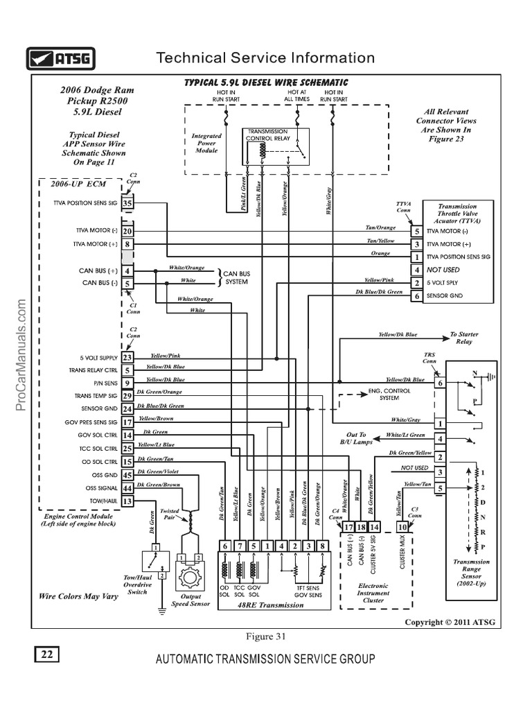 Diagrama 48re 2006 | PDF