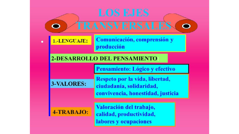 Fundamentos Ejes Transversales | PDF