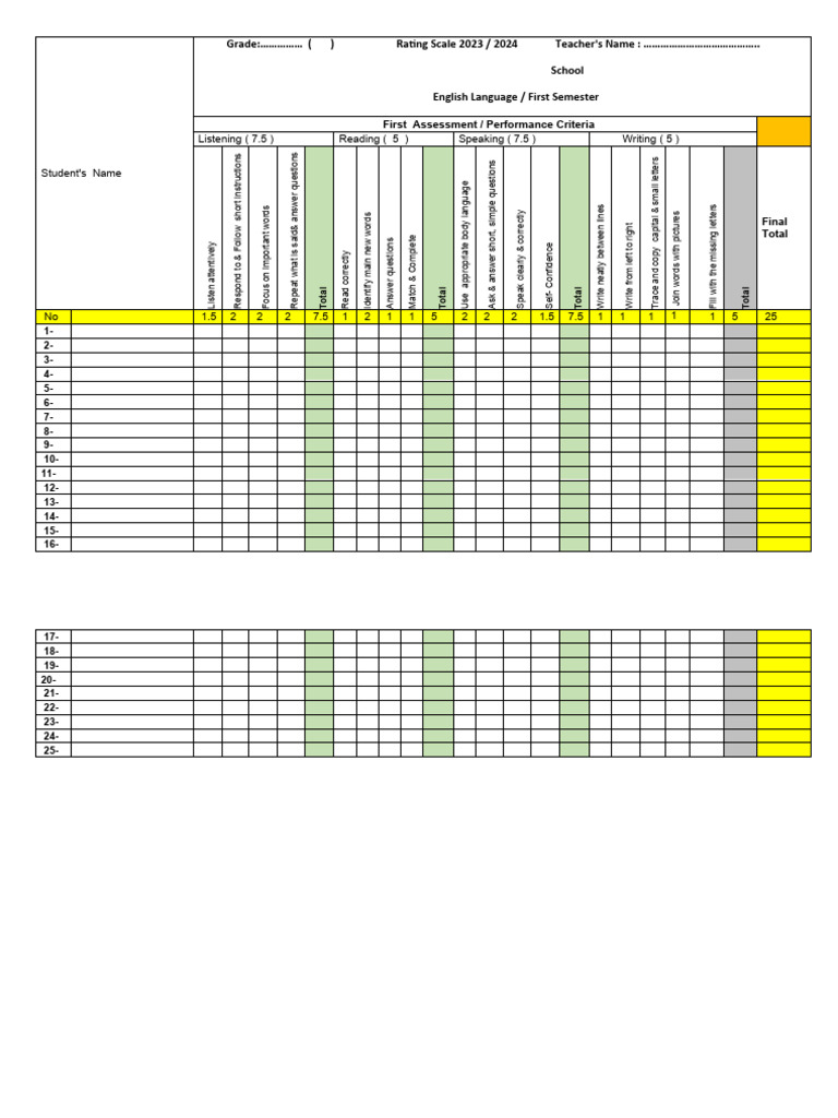 Rating Scale 2023 2024 | PDF | Human Communication | Learning