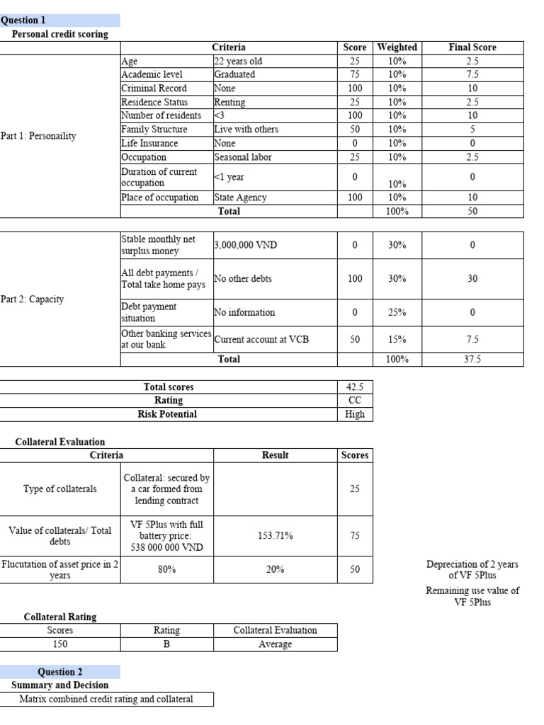 Group 2 - Credit Scoring | PDF