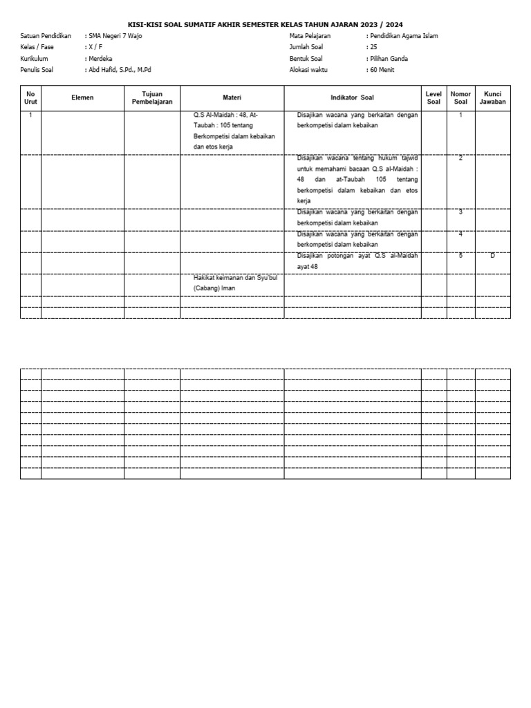 Blangko Kisi-Kisi Sumatif Akhir Semester Kelas X 2023-2024 | PDF