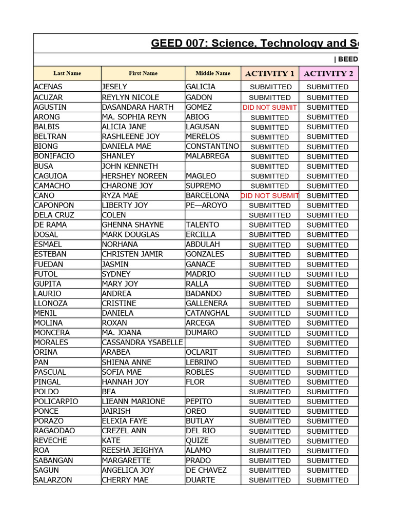 BEED 1-1D - Activities | PDF