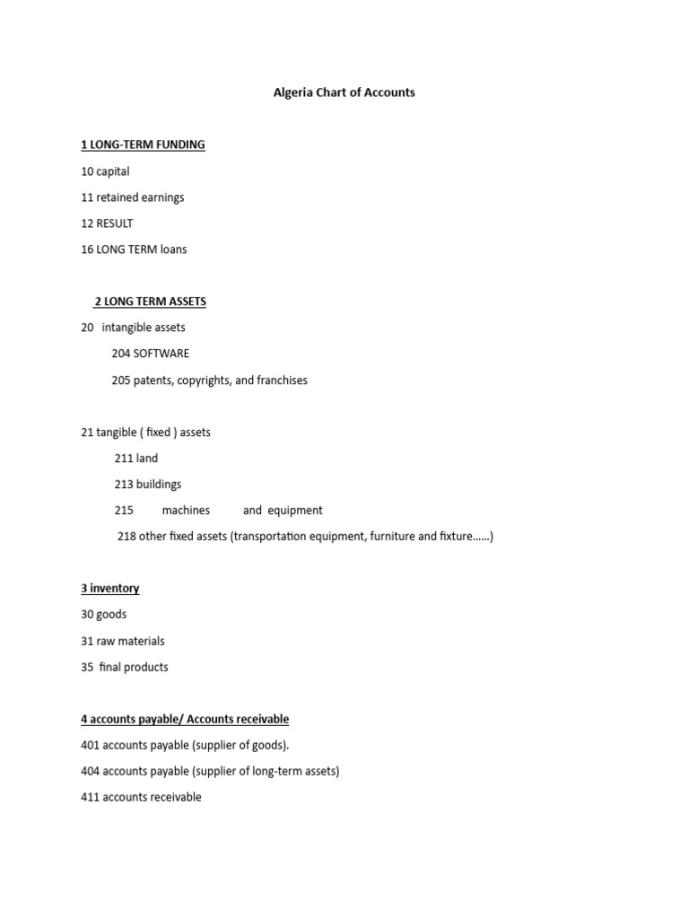 Algeria Accounting Chart Overview | PDF