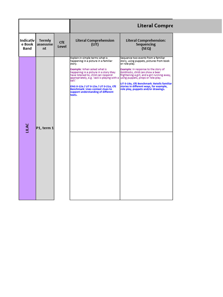 Reading Progression Map Scottish Benchmarks 723065 | PDF | Vocabulary ...