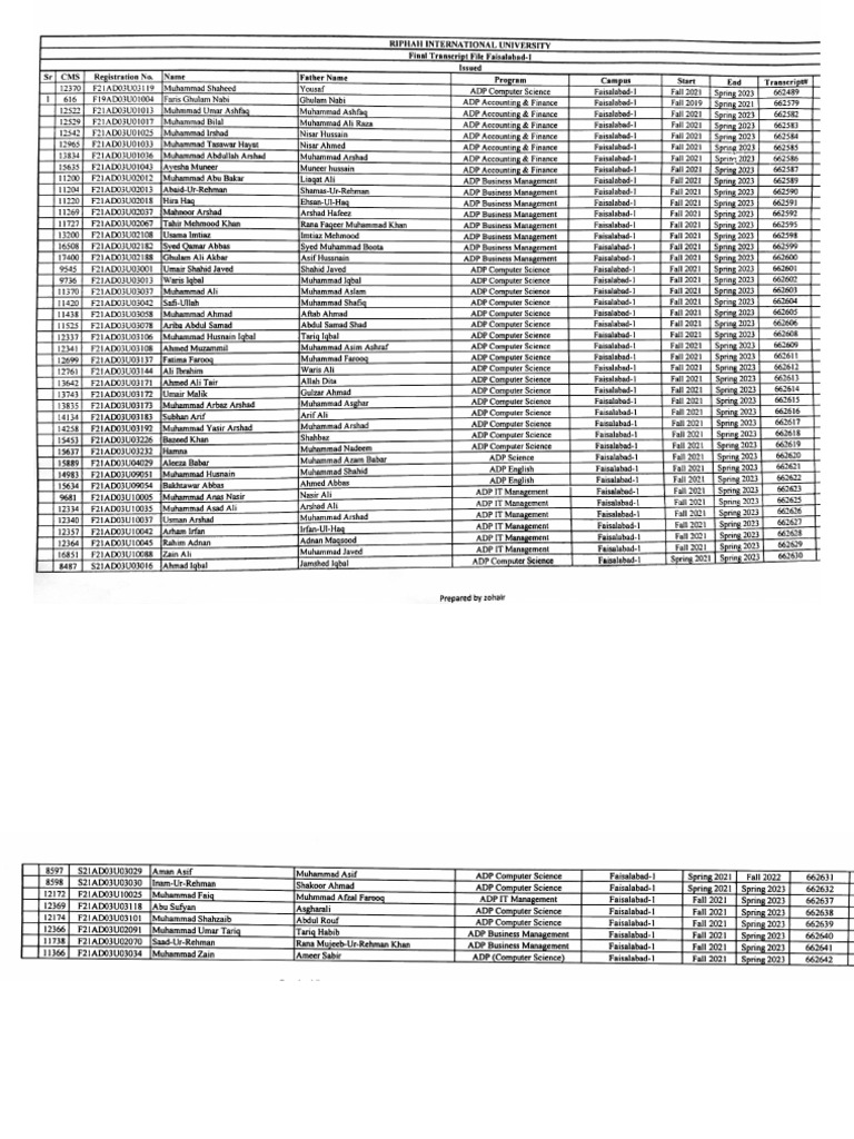 Transcript Update - 7 Feb'24 | PDF
