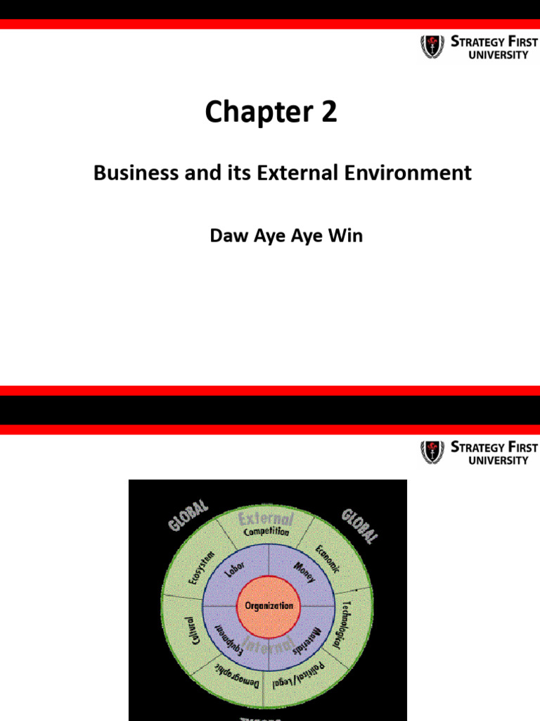 Ch-2 Business and Its External Environment | PDF | Franchising | License