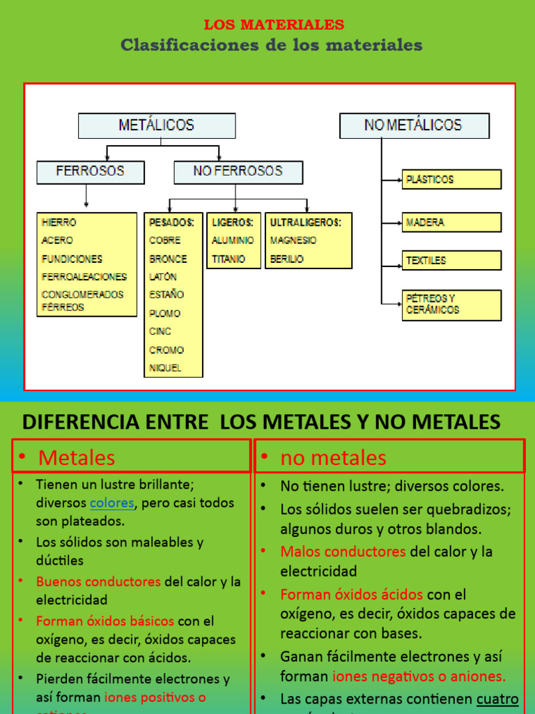 Conocimientos de Los Materiales | PDF | Rieles | Elementos químicos
