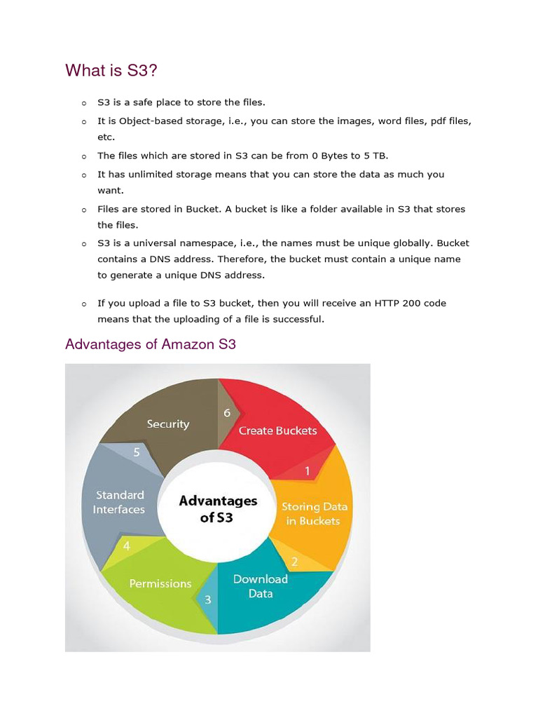 What Is S3 V1 | PDF | Computer File | Information Technology Management