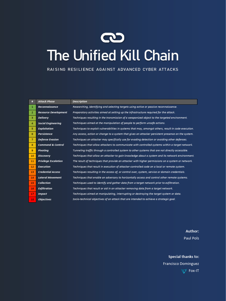 The Unified Kill Chain | PDF | Security | Cyberwarfare