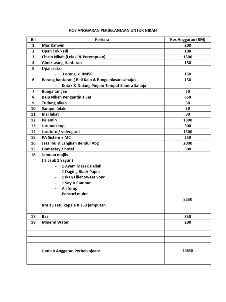 Kos Anggaran Perbelanjaan Untuk Nikah | PDF