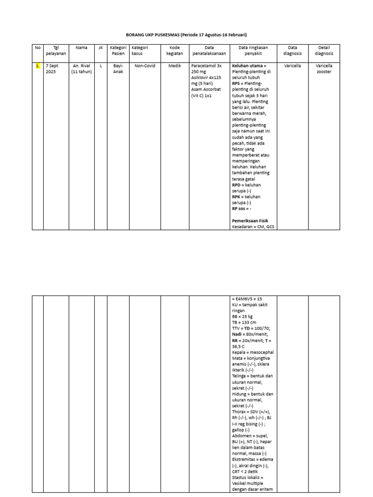 Borang UKP Puskesmas (Iship) | PDF