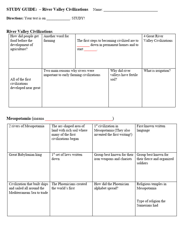 Unit 1 Study Guide Blank | PDF | Ancient Egypt | Mesopotamia