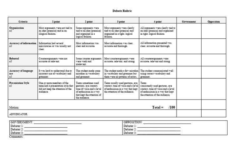 Class-Debate Rubric | Download Free PDF | Argument | Communication