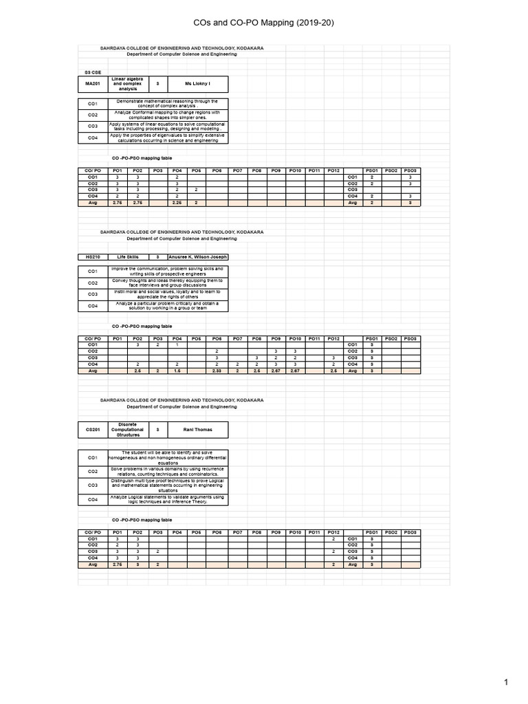 Cos Cse S3 S8 With Co Po Mapping Pdf Parsing Databases 3723