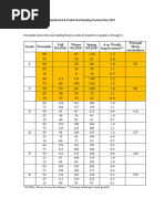 2017 Oral Reading Fluency Norms | PDF | Learning | Cognition