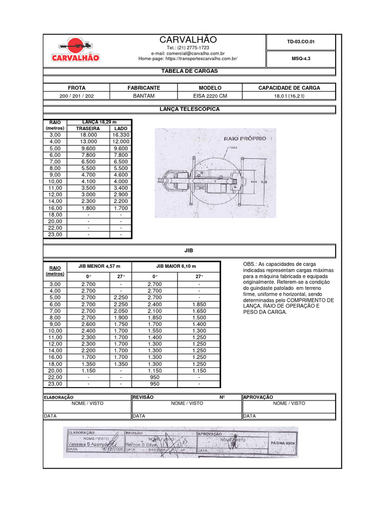 Tabela de Carga 18 T | PDF