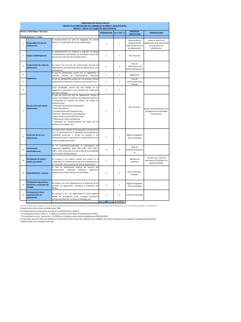 Checklist Club de Adolescentes | PDF